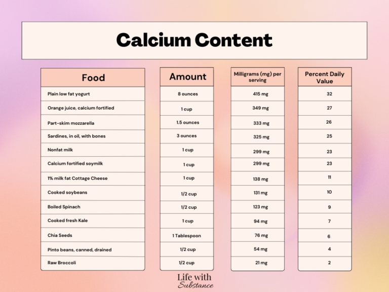 Best Calcium-Rich Sources for Kids - Life with Substance